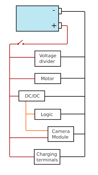 Power - ROMI Documentation