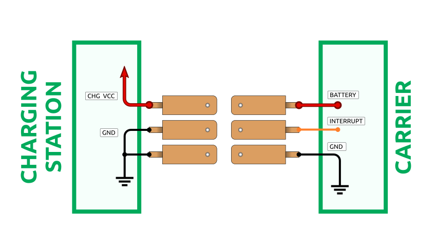 Charging Station (In development) - ROMI Documentation
